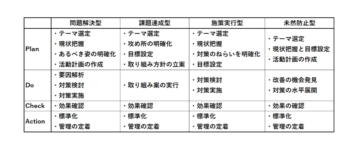 【図解・事例付き】QCストーリーで再現性・継続性を高めよう：改善活動の定着への道しるべ | 製造業DX基幹システムSmartF（スマートF）